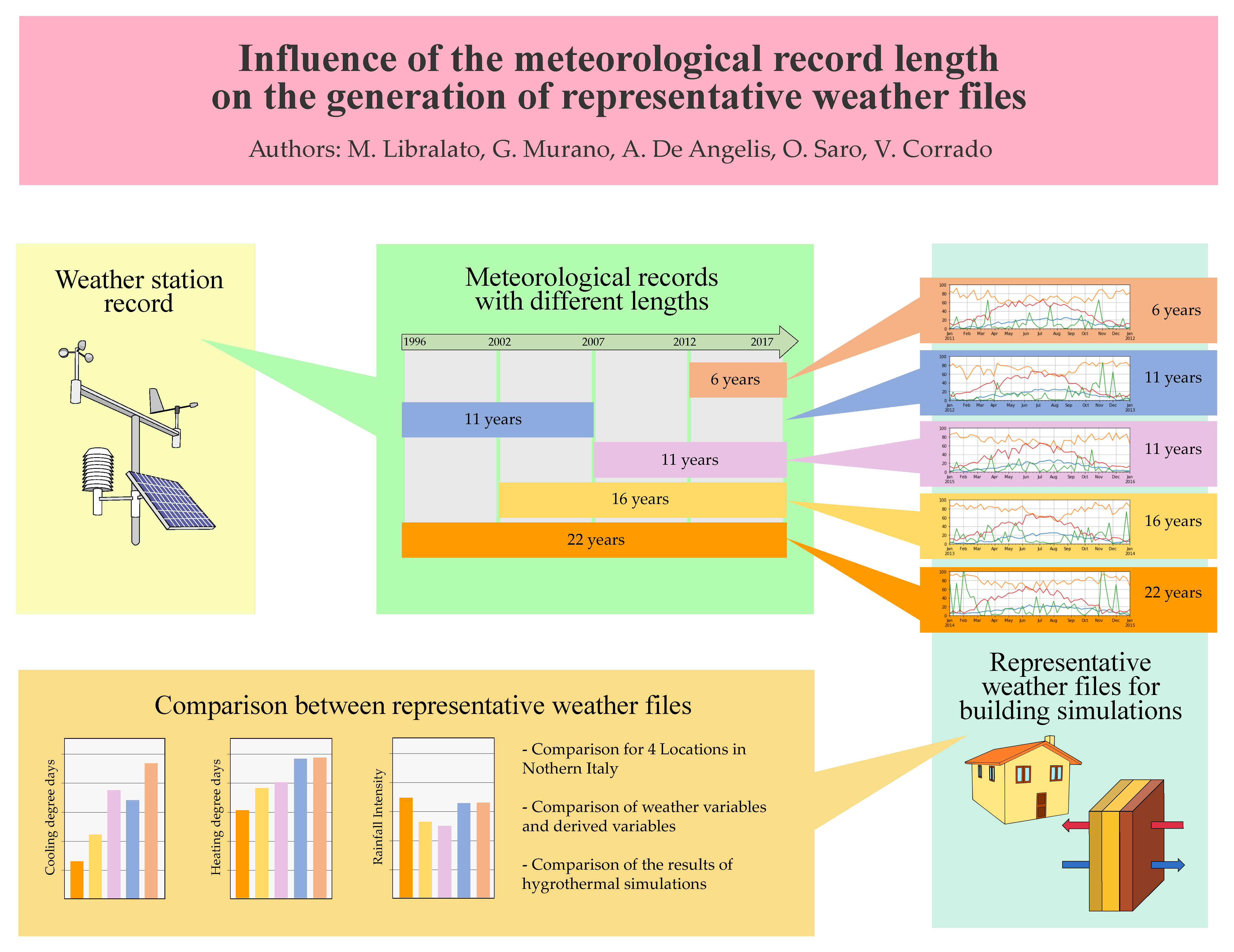 Energies | Free Full-Text | Influence of the Meteorological Record ...