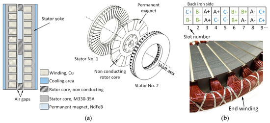 Performance Assessment of Axial-Flux Permanent Magnet Motors from a ...