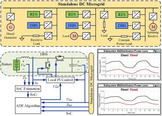 Energies | Free Full-Text | Distribution Power Loss Reduction of Standalone DC Microgrids Using ...