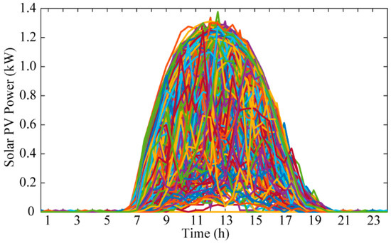 Design Models for Power Flow Management of a Grid-Connected Solar ...