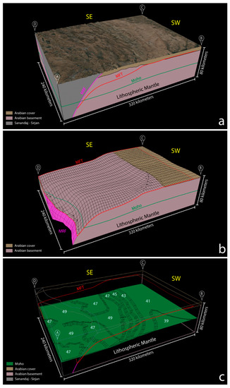 Energies | Free Full-Text | 3-D Geothermal Model of the Lurestan Sector ...