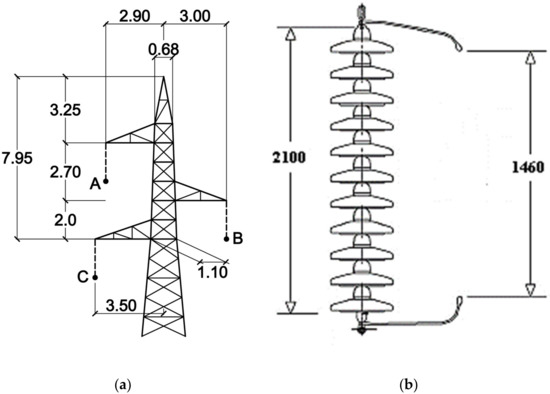 Lightning Performance Evaluation of Italian 150 kV Sub-Transmission Lines