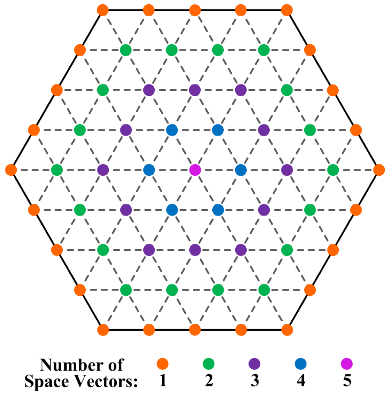 A Generic Multi-Level SVM Scheme Based on Two-Level SVM for n-Level ...
