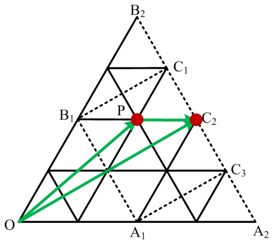 A Generic Multi-Level SVM Scheme Based on Two-Level SVM for n-Level ...