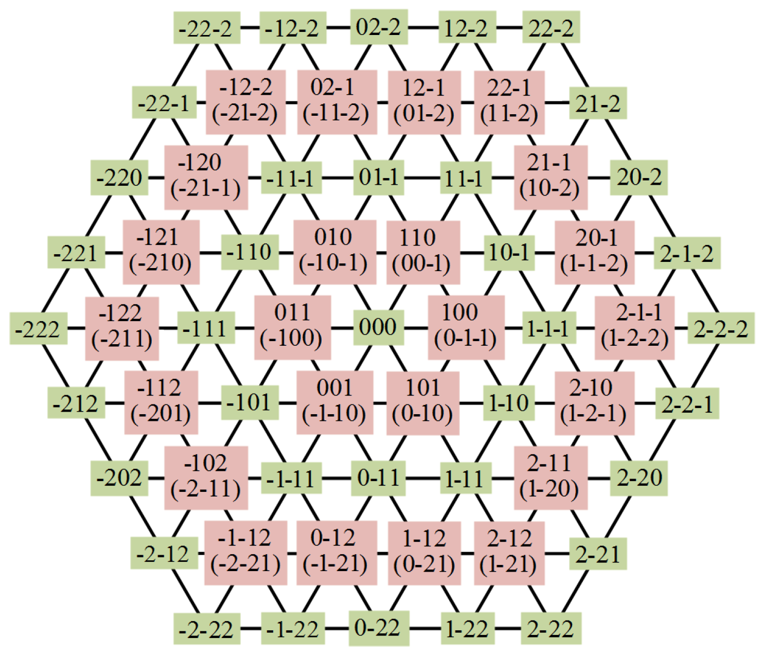 A Generic Multi-Level SVM Scheme Based on Two-Level SVM for n-Level ...