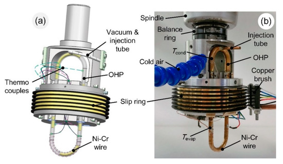 Heat Transport Capacity of an Axial-Rotating Single-Loop Oscillating ...