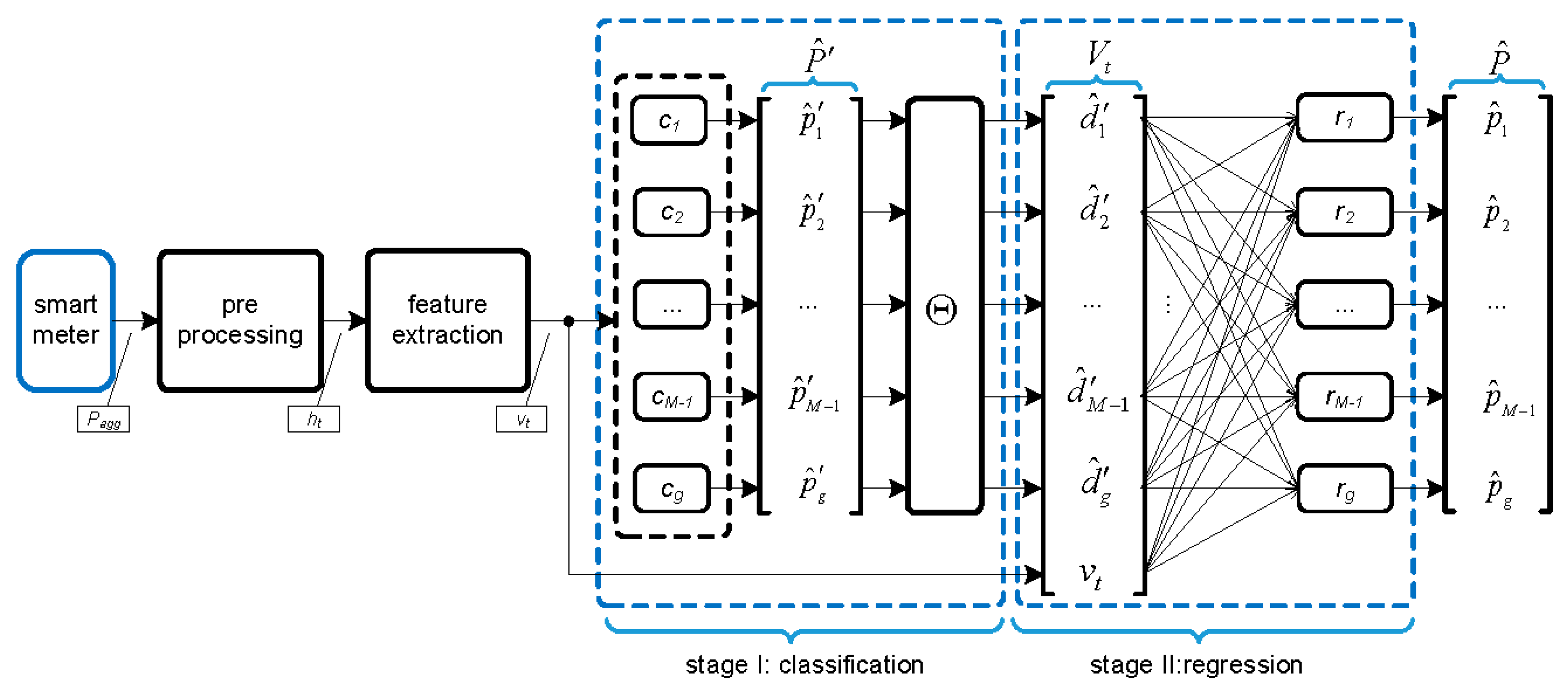 Energy Disaggregation Using Two Stage Fusion Of Binary Device Detectors