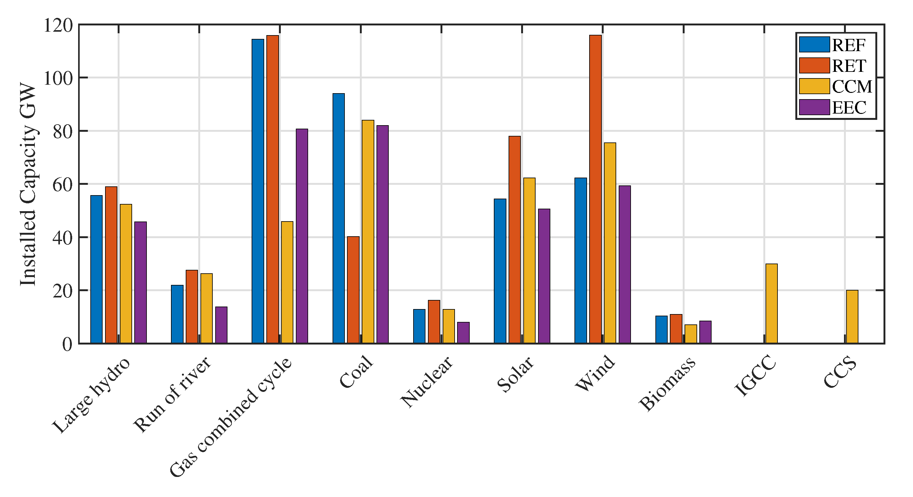 Energies | Free Full-Text | A Robust q-Rung Orthopair Fuzzy Information ...