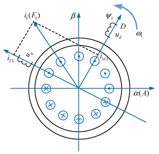 Energies | Free Full-Text | Vector Speed Regulation of an Asynchronous ...
