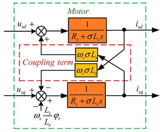 Energies | Free Full-Text | Vector Speed Regulation of an Asynchronous ...