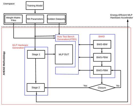 Energies | Special Issue : Performance, Power and Energy-Efficiency ...
