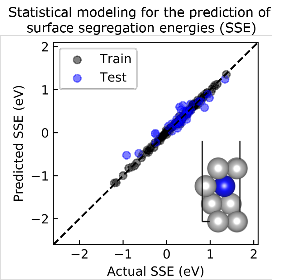 Energies | Free Full-Text | Machine Learning Prediction of Surface ...
