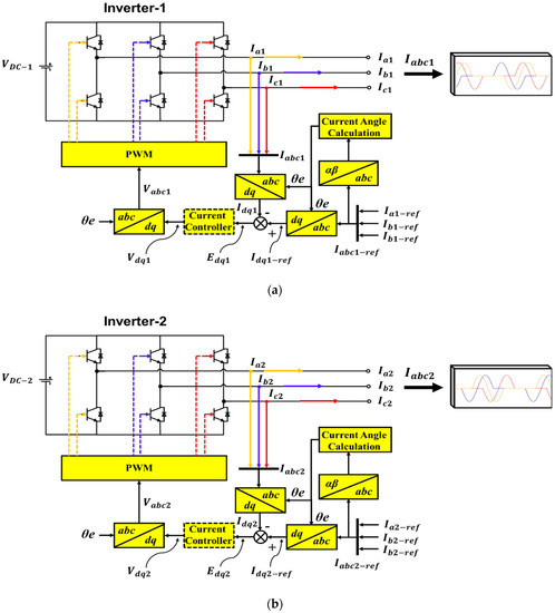Dual-Inverter-Controlled Brushless Operation of Wound Rotor Synchronous ...
