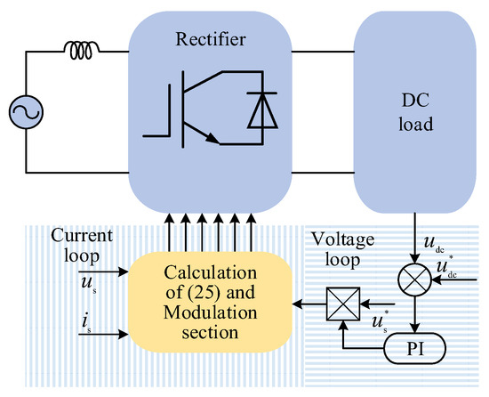 Improved Model Predictive Current Control of Single-Phase Five-Level PWM Rectifier