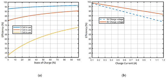 Low Voltage Battery Management System with Internal Adaptive Charger ...