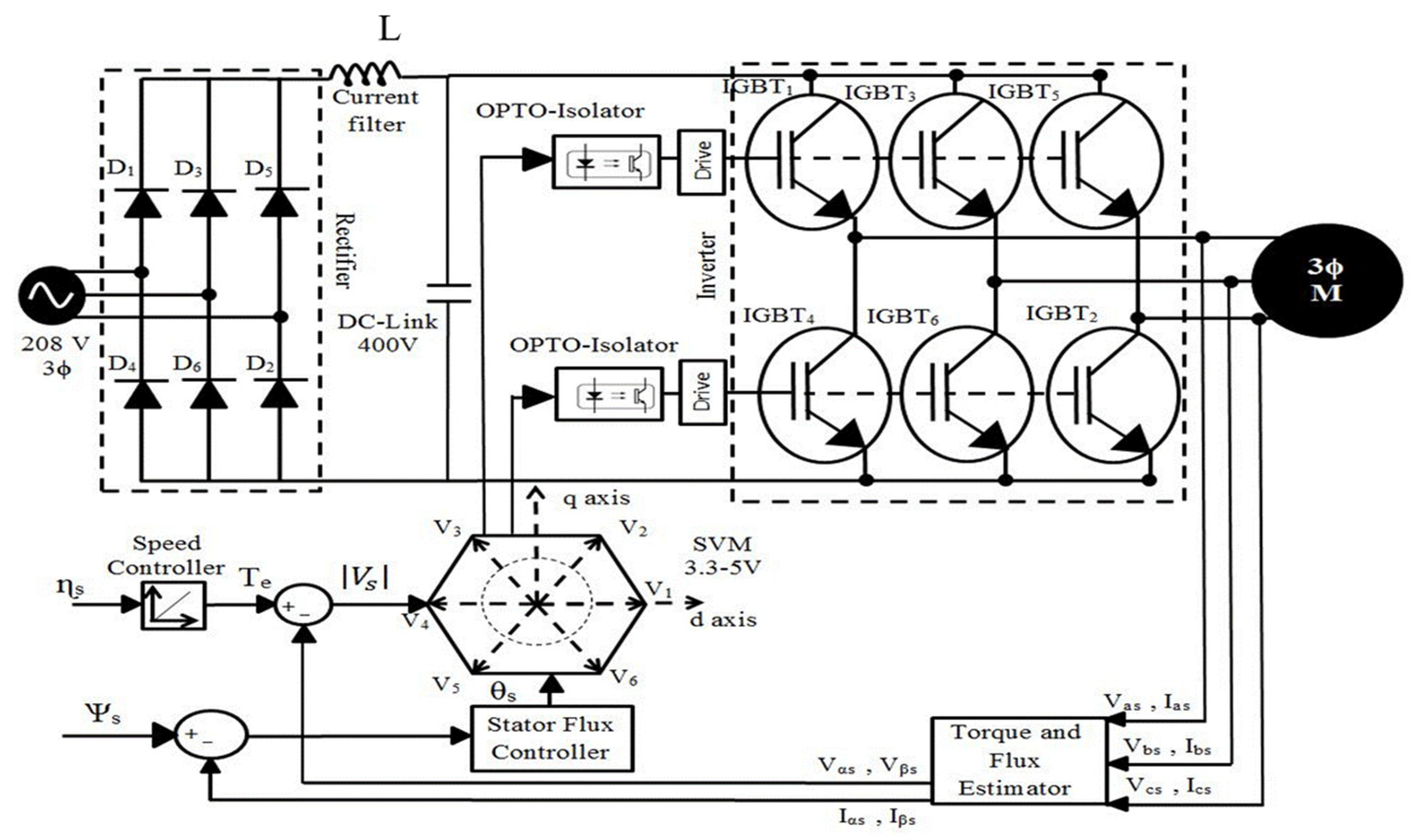 Energies | Free Full-Text | Advanced Control of a Compensator Motor ...