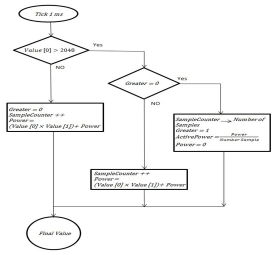 Energies | Free Full-Text | Advanced Control of a Compensator Motor ...