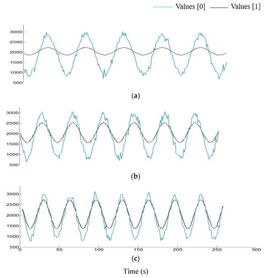 Energies | Free Full-Text | Advanced Control of a Compensator Motor ...