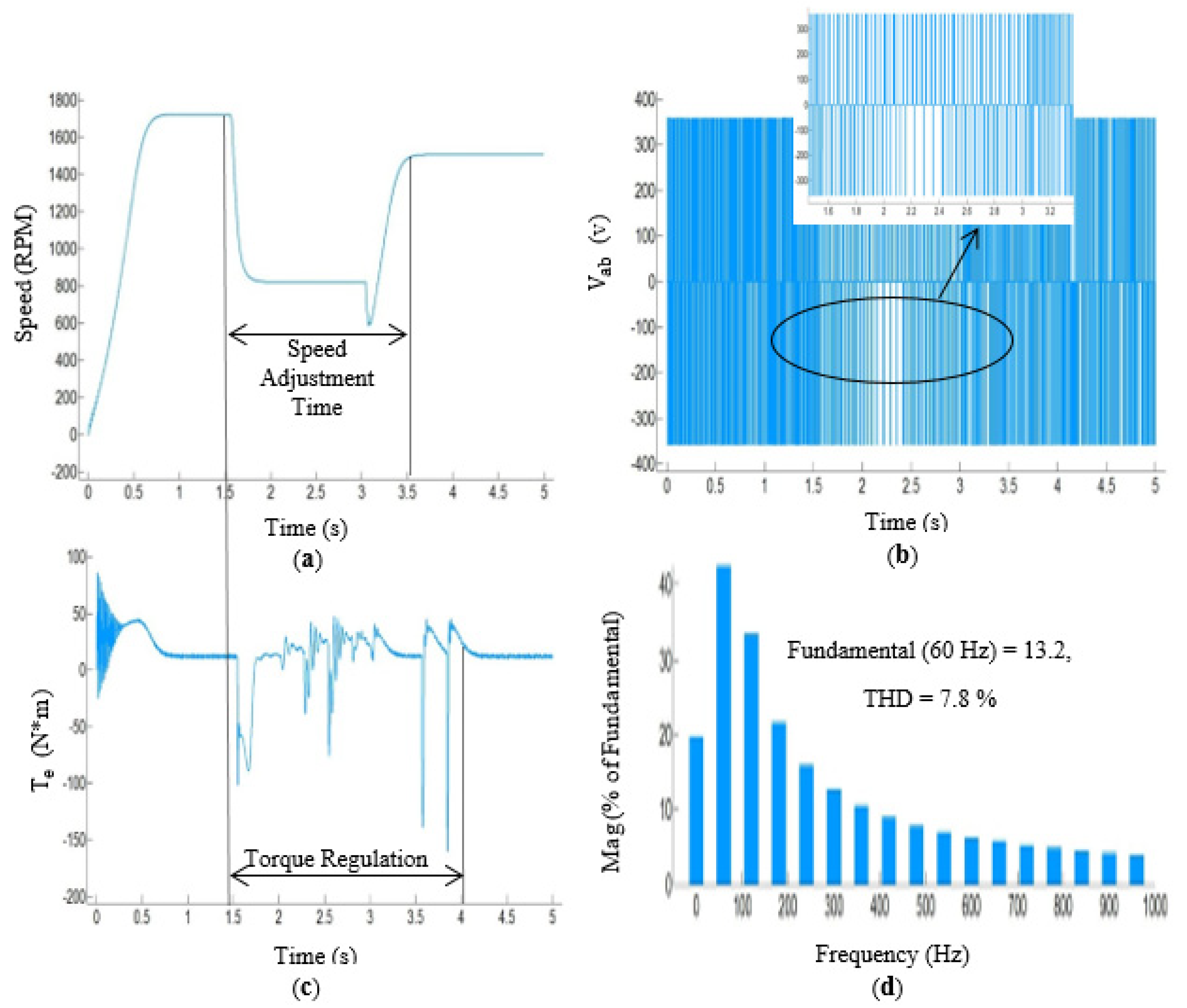 Energies | Free Full-Text | Advanced Control of a Compensator Motor ...