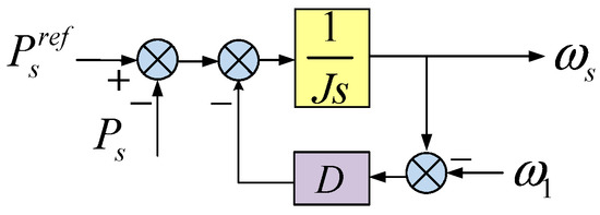 Multi-Target Control Strategy of DFIG Using Virtual Synchronous Generator Based on Extended ...