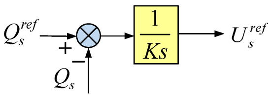 Multi-Target Control Strategy of DFIG Using Virtual Synchronous Generator Based on Extended ...