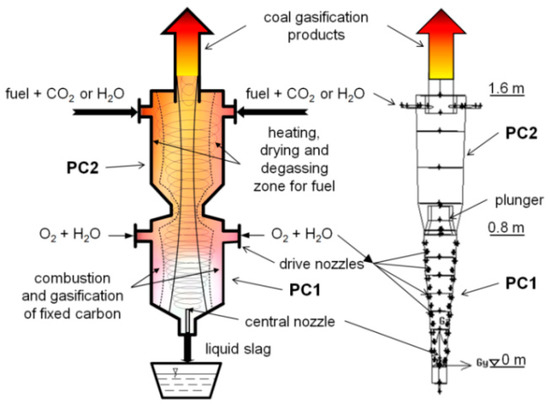 Gasification of Coal Dust in a Cyclone Furnace in an O2/H2O Atmosphere