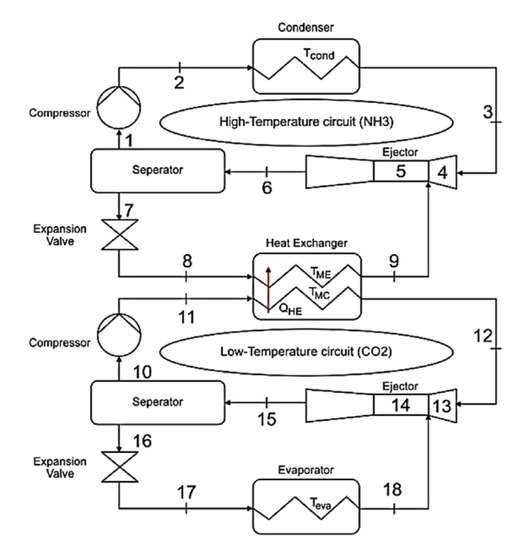 A Review of the Cascade Refrigeration System