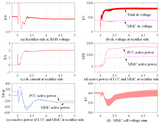 Research on Serial VSC-LCC Hybrid HVdc Control Strategy and Filter ...