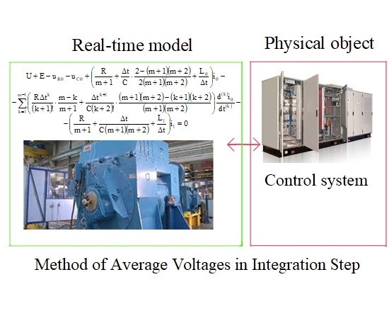 Energies | Free Full-Text | Real-Time Models of Electromechanical Power ...