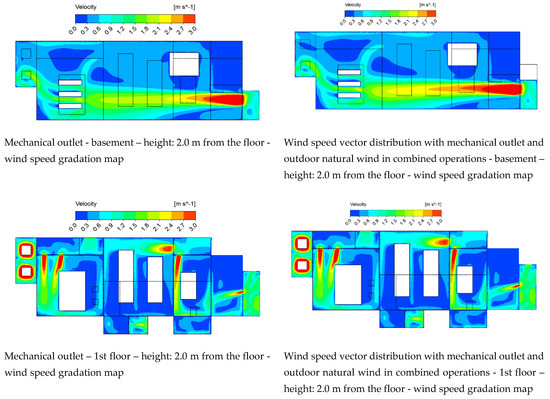 Power Substation Construction and Ventilation System Co-Designed Using ...
