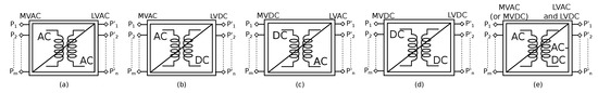 Solid State Transformers: Concepts, Classification, and Control