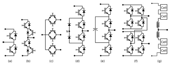 Solid State Transformers: Concepts, Classification, and Control