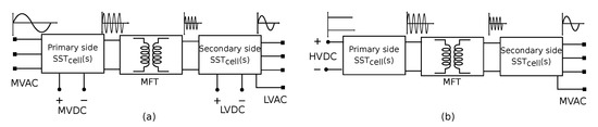 Solid State Transformers: Concepts, Classification, and Control