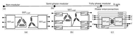 Solid State Transformers: Concepts, Classification, and Control