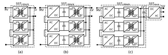 Solid State Transformers: Concepts, Classification, and Control