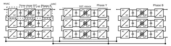 Solid State Transformers: Concepts, Classification, and Control