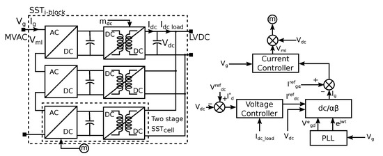 Solid State Transformers: Concepts, Classification, and Control