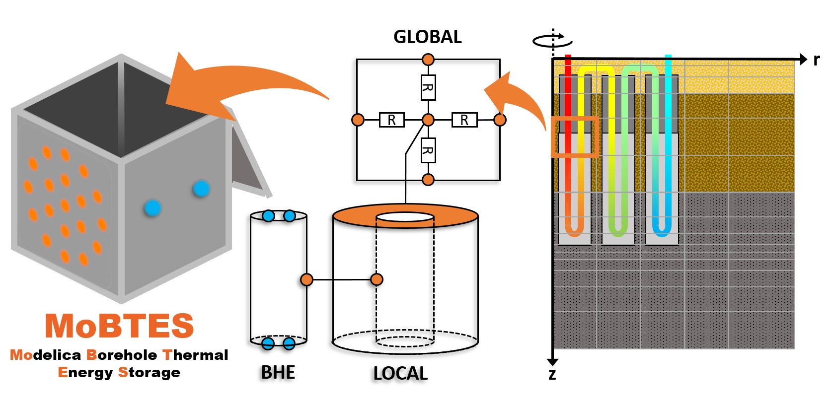 Energies | Free Full-Text | A Modelica Toolbox for the Simulation of ...