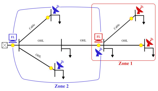 High Impedance Fault Detection and Location in Combined Overhead Line ...
