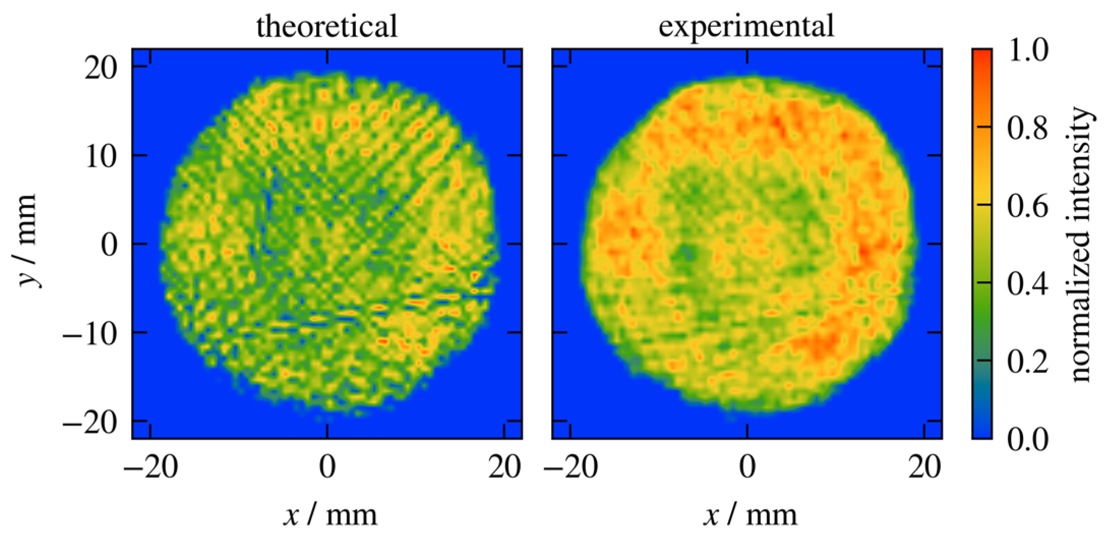 Two-Dimensional Tomographic Simultaneous Multi-Species Visualization ...