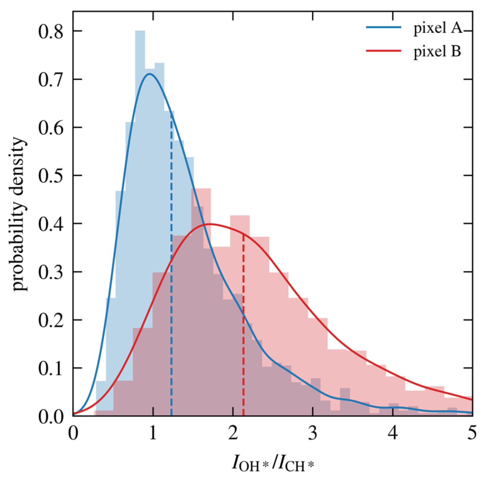 Two-Dimensional Tomographic Simultaneous Multi-Species Visualization ...