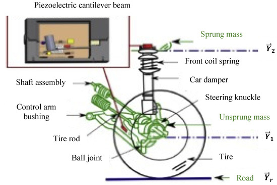 A State-Of-The-Art Review of Car Suspension-Based Piezoelectric Energy ...
