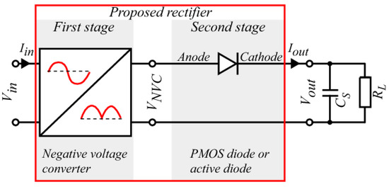 Energies | Free Full-Text | A State-Of-The-Art Review of Car Suspension ...