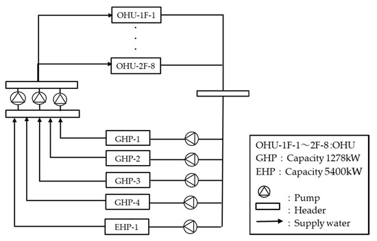 Energies | Free Full-Text | Automatic Energy-Saving Operations System Using Robotic Process ...