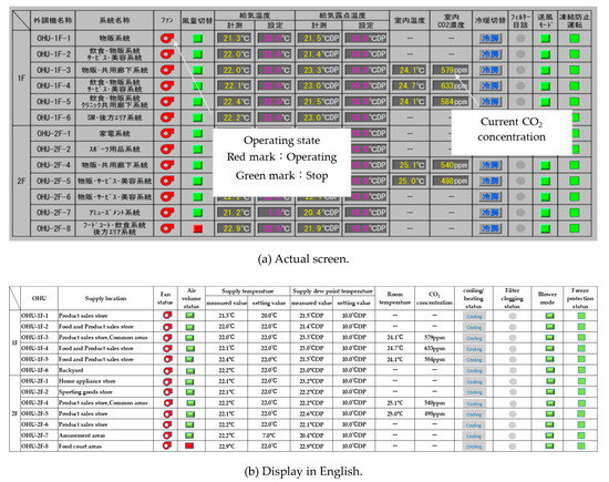 Energies | Free Full-Text | Automatic Energy-Saving Operations System Using Robotic Process ...