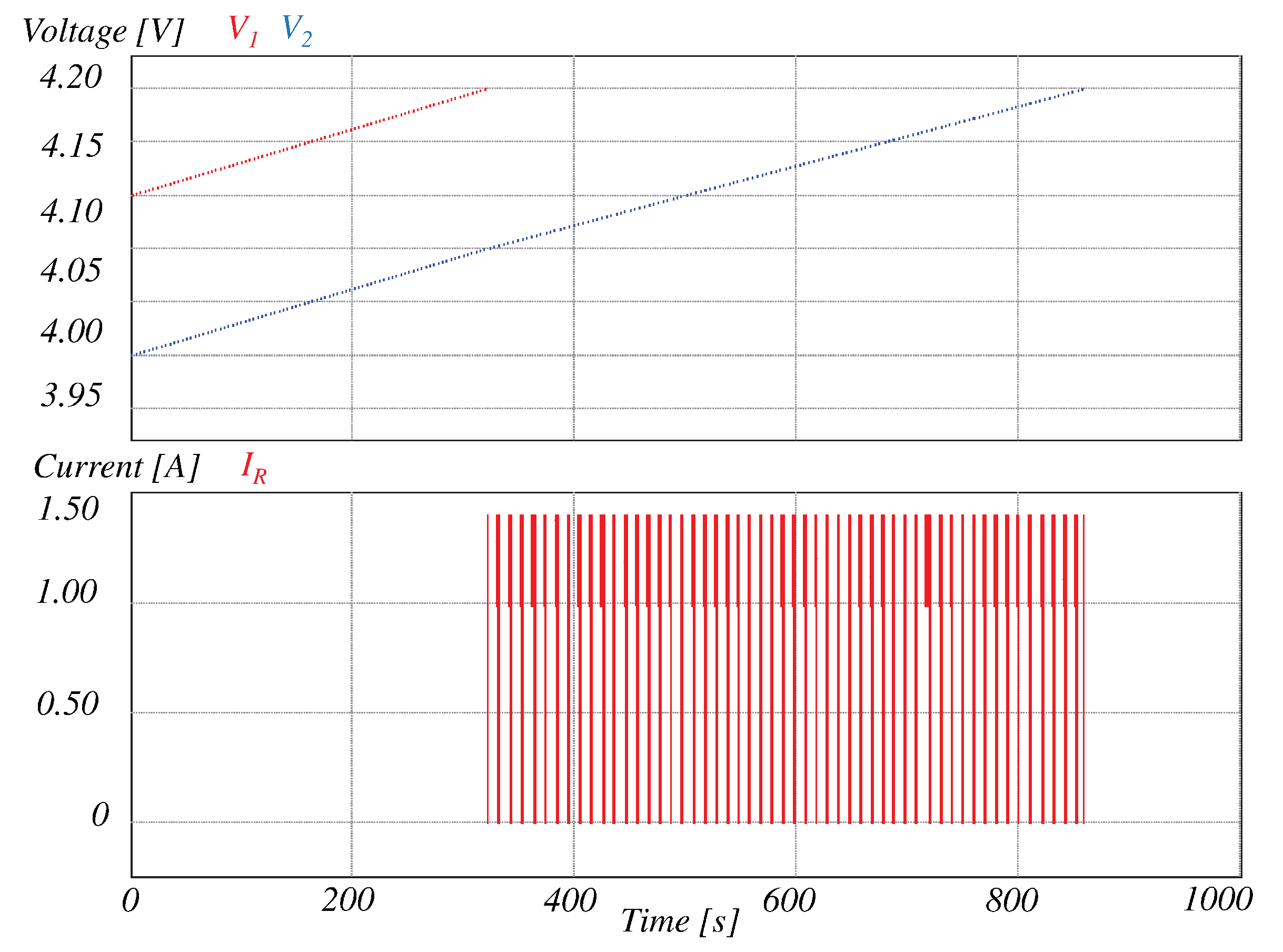 A Novel RC-Based Architecture for Cell Equalization in Electric Vehicles