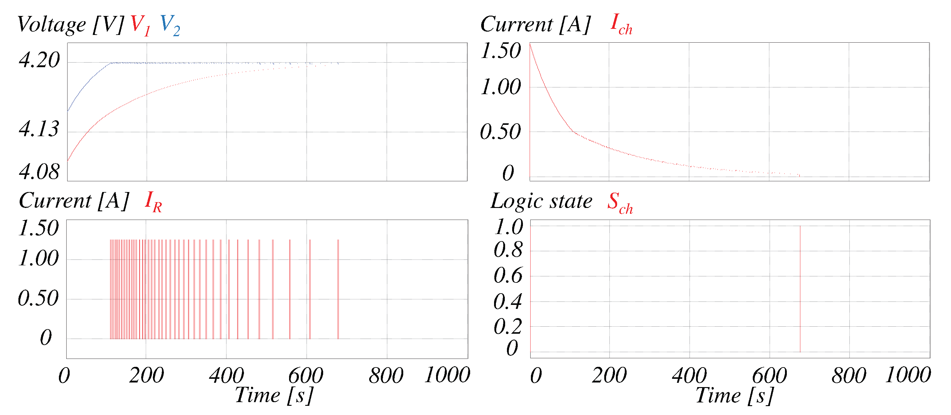 Energies | Free Full-Text | A Novel RC-Based Architecture for Cell ...