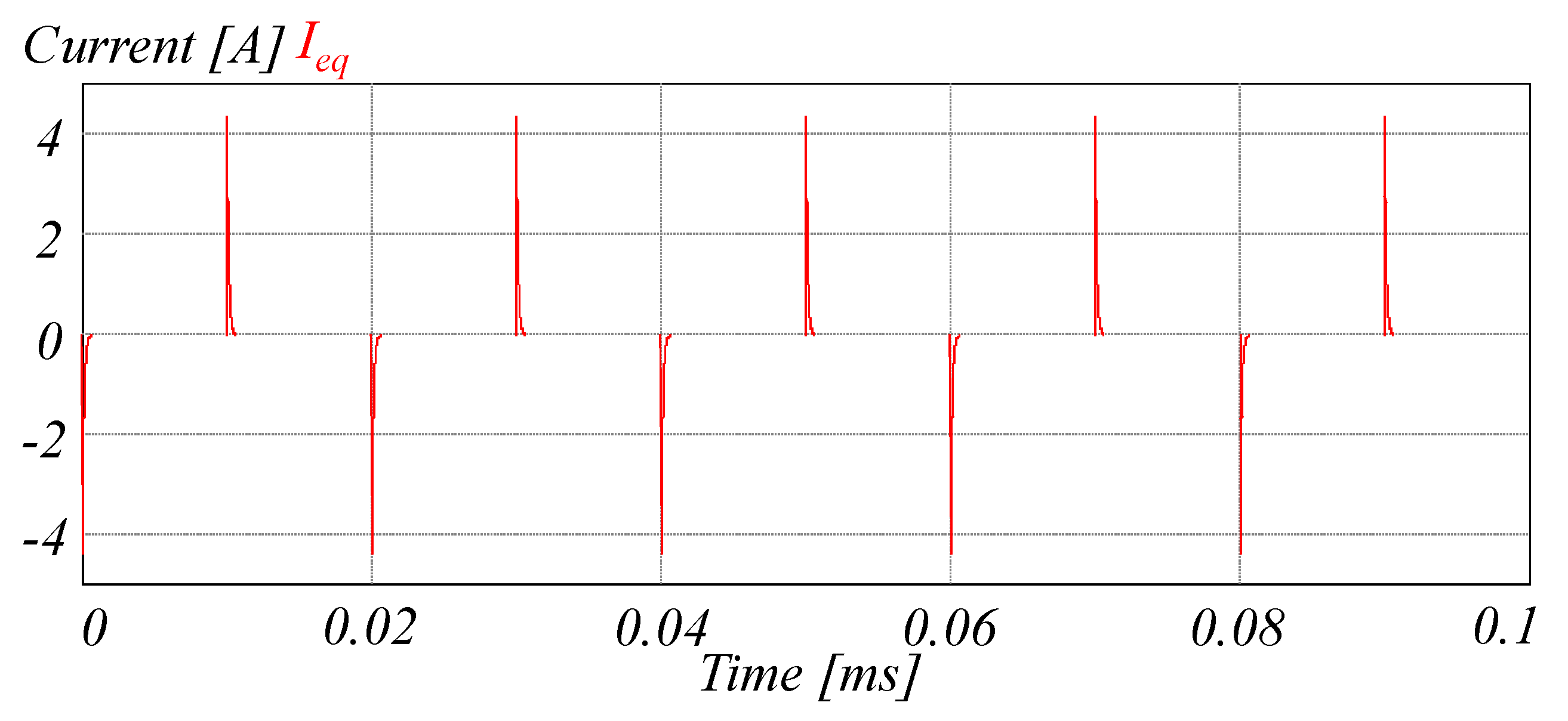 A Novel RC-Based Architecture for Cell Equalization in Electric Vehicles