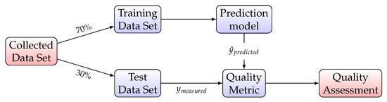 Power Prediction of Airborne Wind Energy Systems Using Multivariate ...