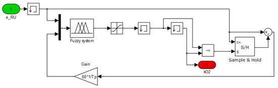 Simulation of Fuzzy Control of Oxygen Flow in PEM Fuel Cells